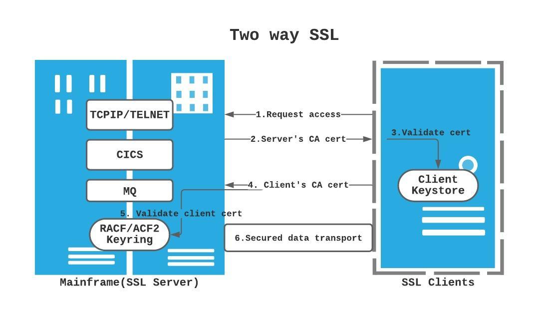 Offload SSL/TLS to Crypto Card and Save million dollar MIPS ...