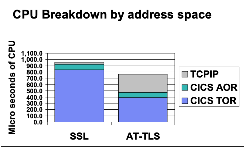 Offload SSL/TLS to Crypto Card and Save million dollar MIPS ...